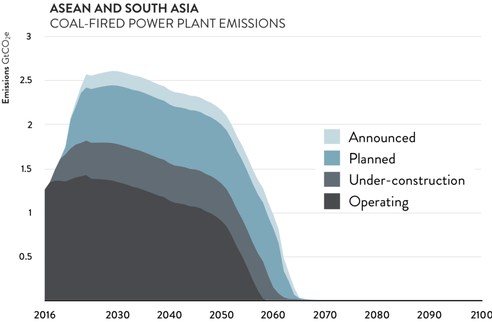 Climate Analytics | Decarbonising South Asia and South East Asia
