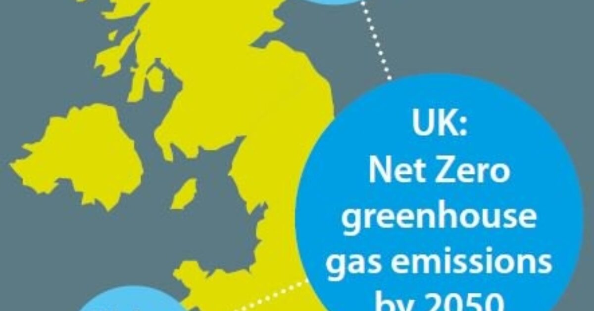 Climate Analytics | UK proposed net-zero target in line with 1.5°C…