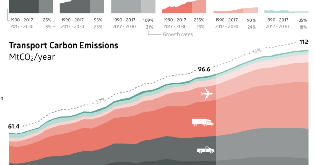 Climate Analytics | Australians stuck driving clunkers as clean…