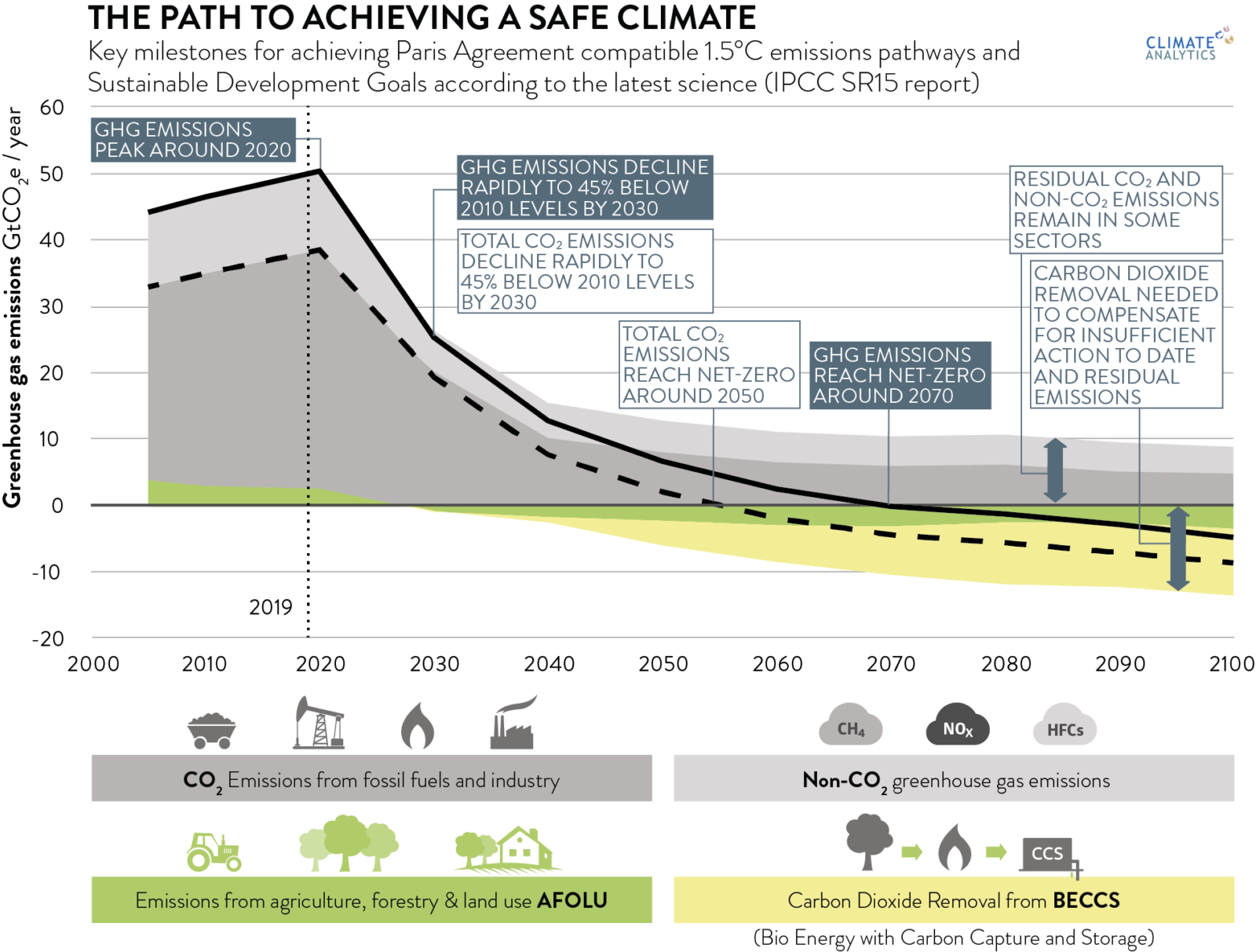 Climate Analytics | Decarbonising South Asia and South East Asia