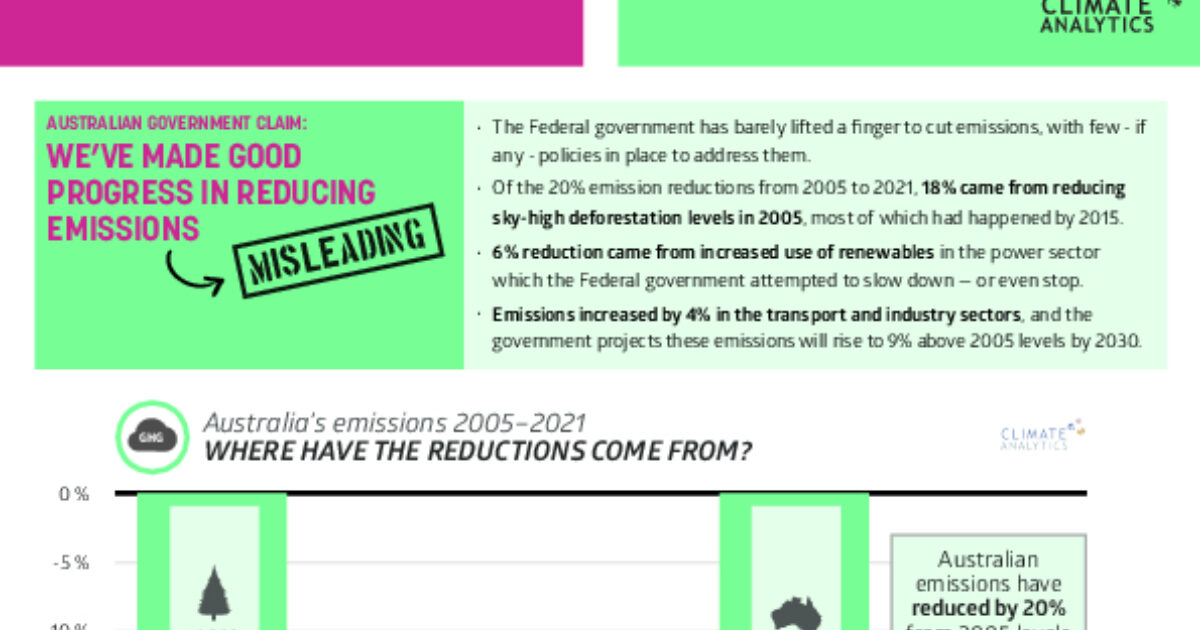Climate Analytics | Australian government advertisement fact check