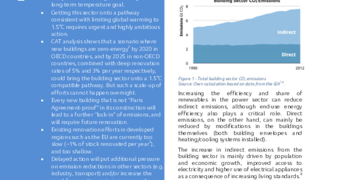 Climate Analytics | Constructing the future: will the building sector…